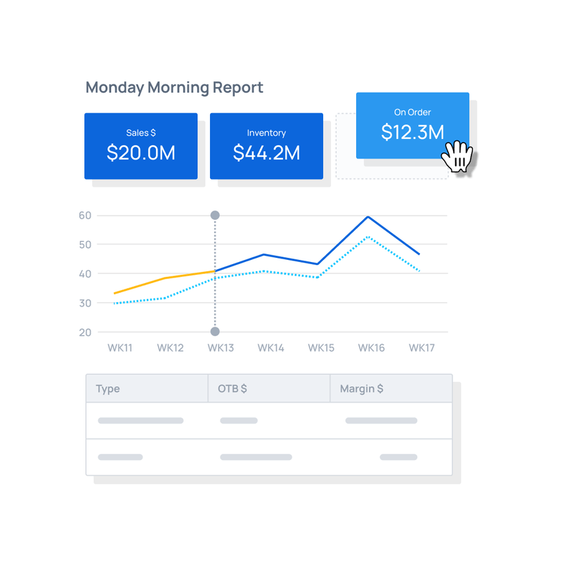 Retail Planning Software | Optimize with Toolio